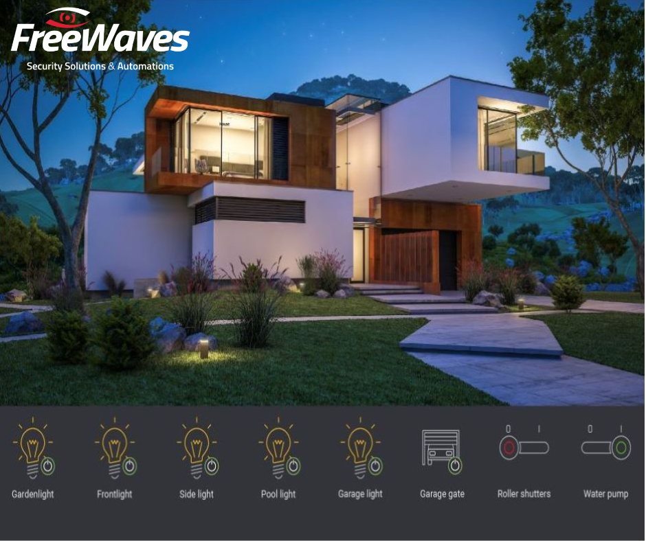 INTEGRA. - FreeWaves Cyprus - Security Systems