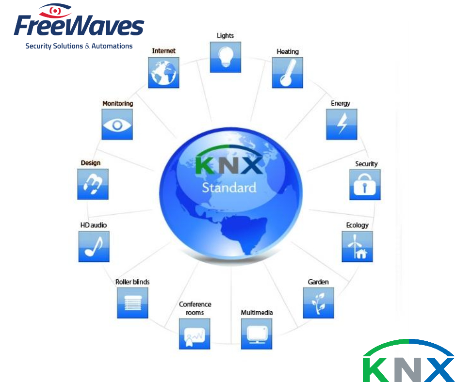 KNX. - FreeWaves Cyprus - Security Systems