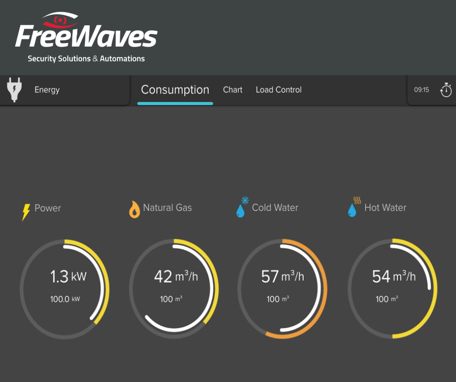 Thinknx. - FreeWaves Cyprus - Security Systems